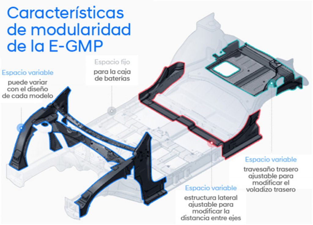 منصة Hyundai E-GMP، هذه هي المزايا التي تقدمها للسائقين