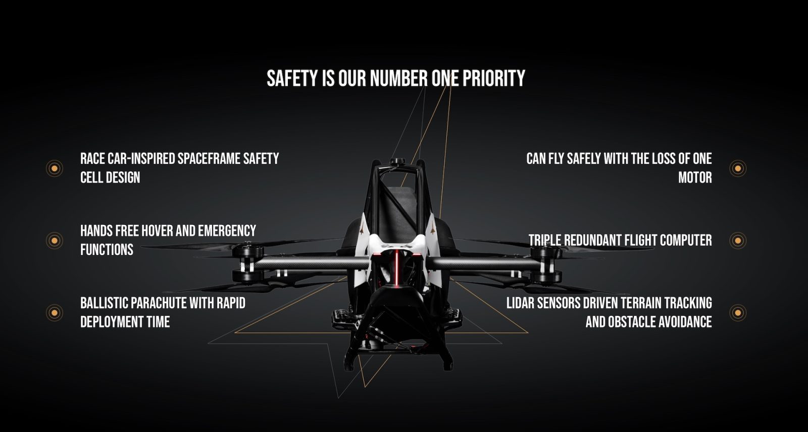 Jetson One Especificaciones - Driving ECO