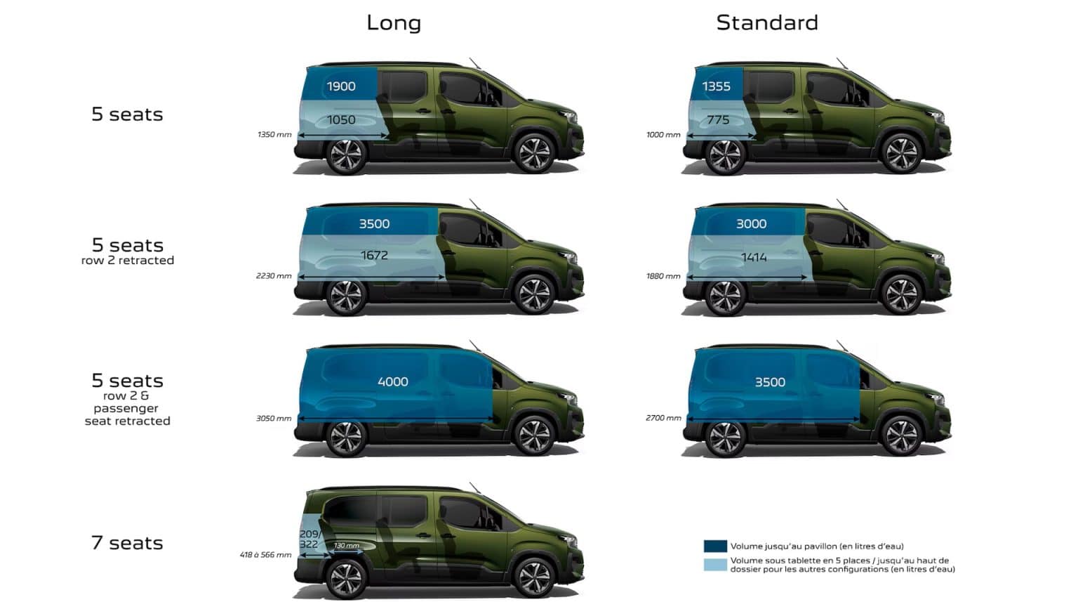Prezzi Peugeot Rifter 2025 - Tutti i dati tecnici del Peugeot Rifter