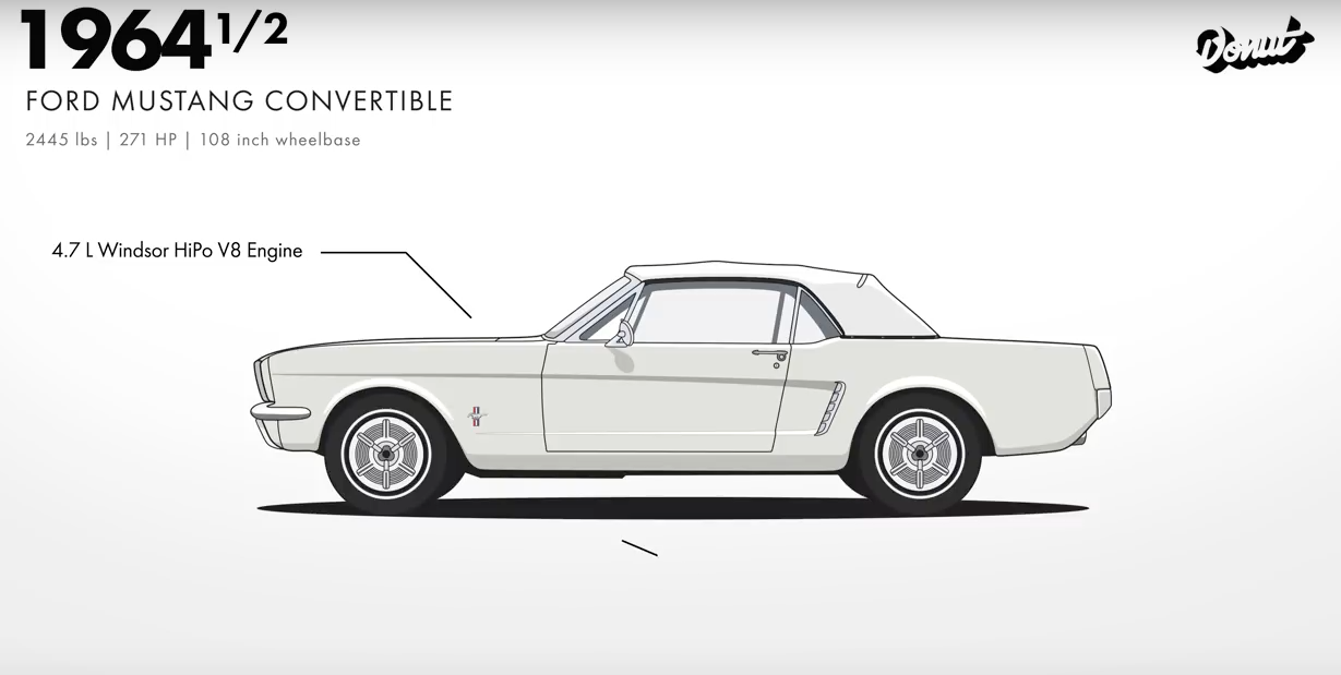 Así fue desde el principio la evolución del Ford Mustang