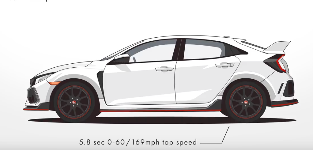 The evolution of the Honda Civic summarized in a single video