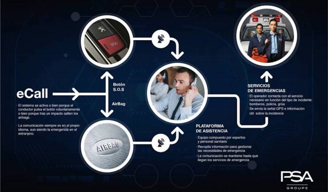 Wie funktioniert das eCall-System? Neue Maßnahme für ITV