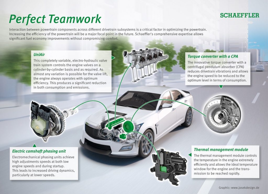 The combustion engine seeks greater efficiency in the future