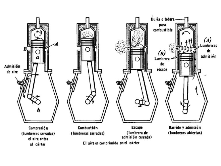 How does a diesel engine work?