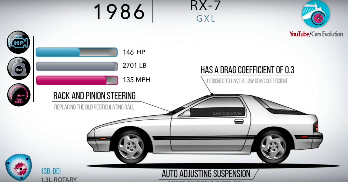 Mazda RX-7: así ha sido la vida del deportivo japonés