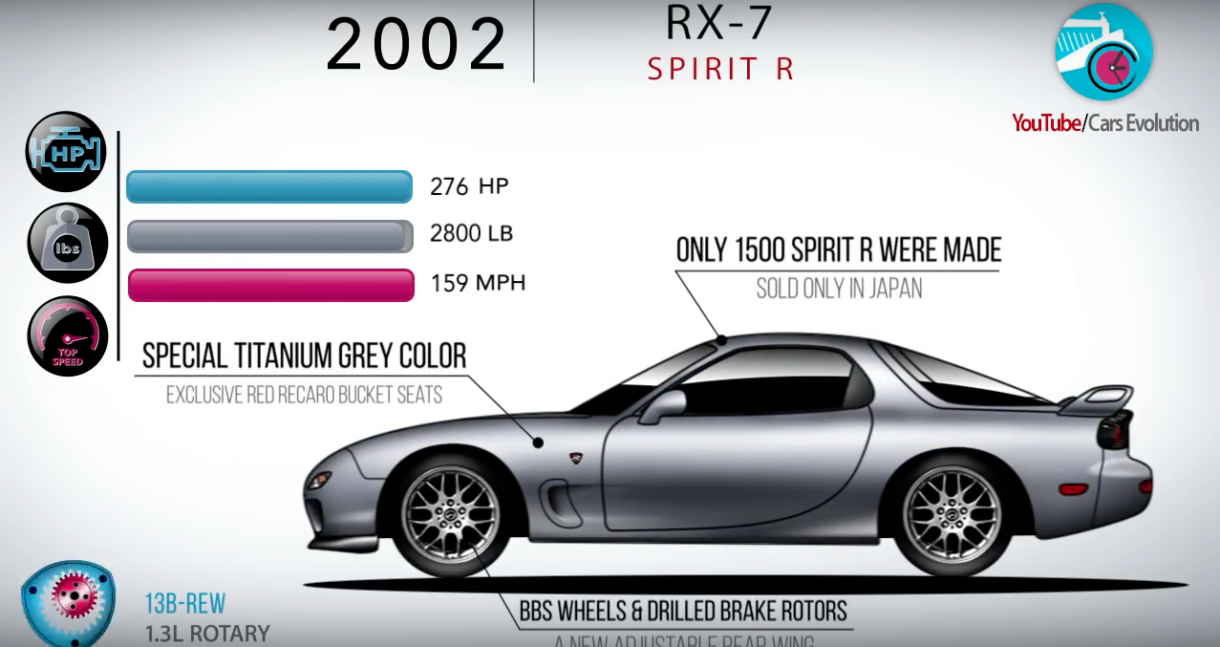 Mazda RX-7: así ha sido la vida del deportivo japonés