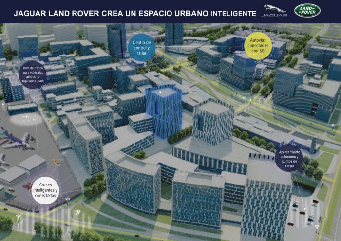 Ya está en marcha la ciudad inteligente de Jaguar-Land Rover