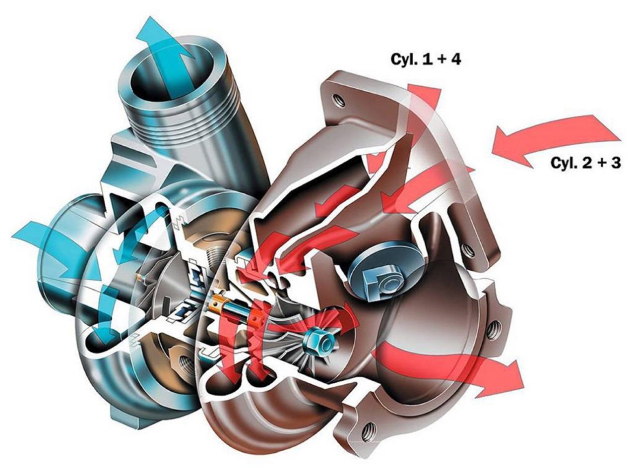 Twin turbocharger or twin-scroll turbo: which is better?