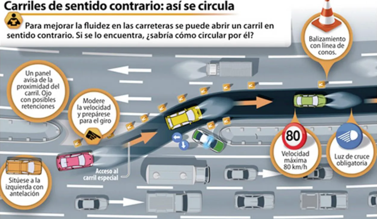 How should you drive in a lane going in the opposite direction?