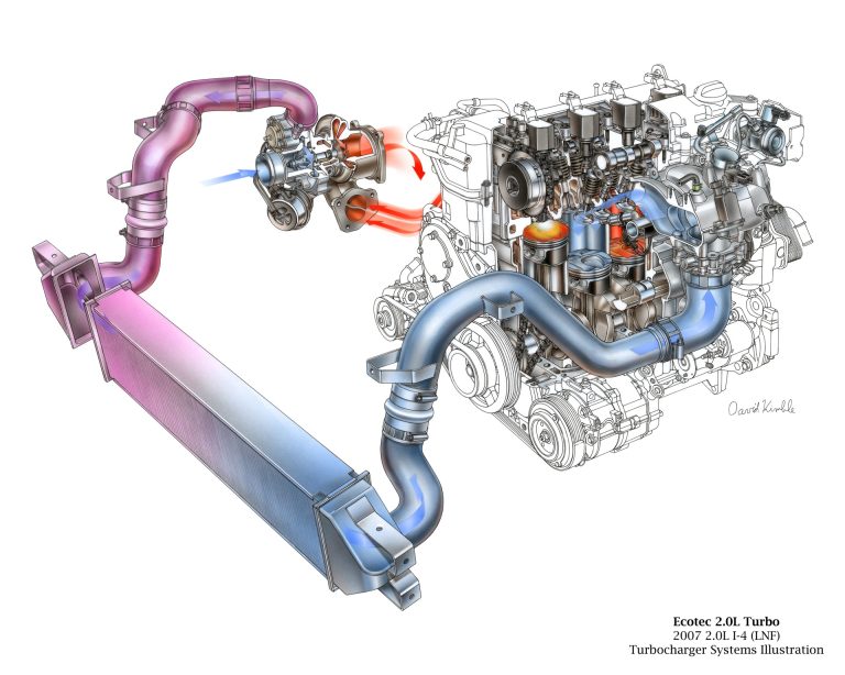 Intercooler: types, operation, faults