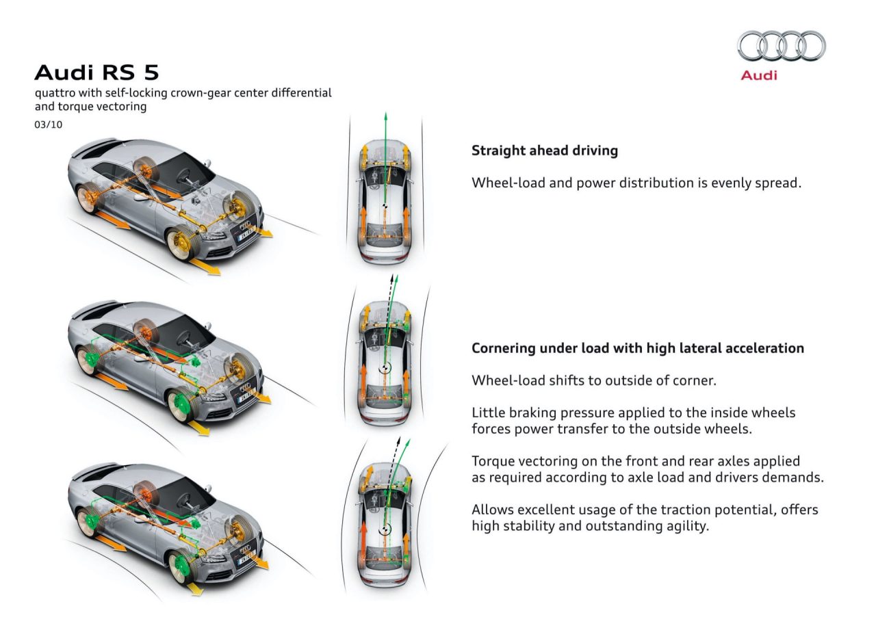 Torque Vectoring: ¿qué es y cómo funciona?