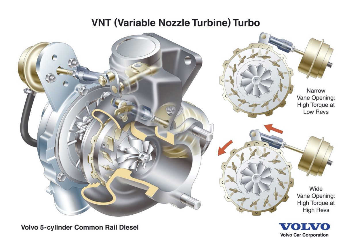 This is how a variable geometry turbocharger works: advantages ...