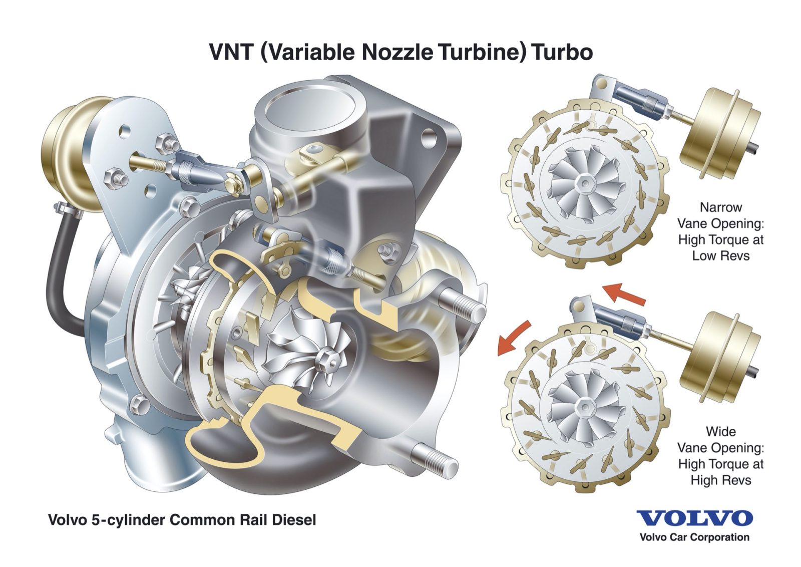 This is how a variable geometry turbocharger works: advantages, breakdowns and maintenance