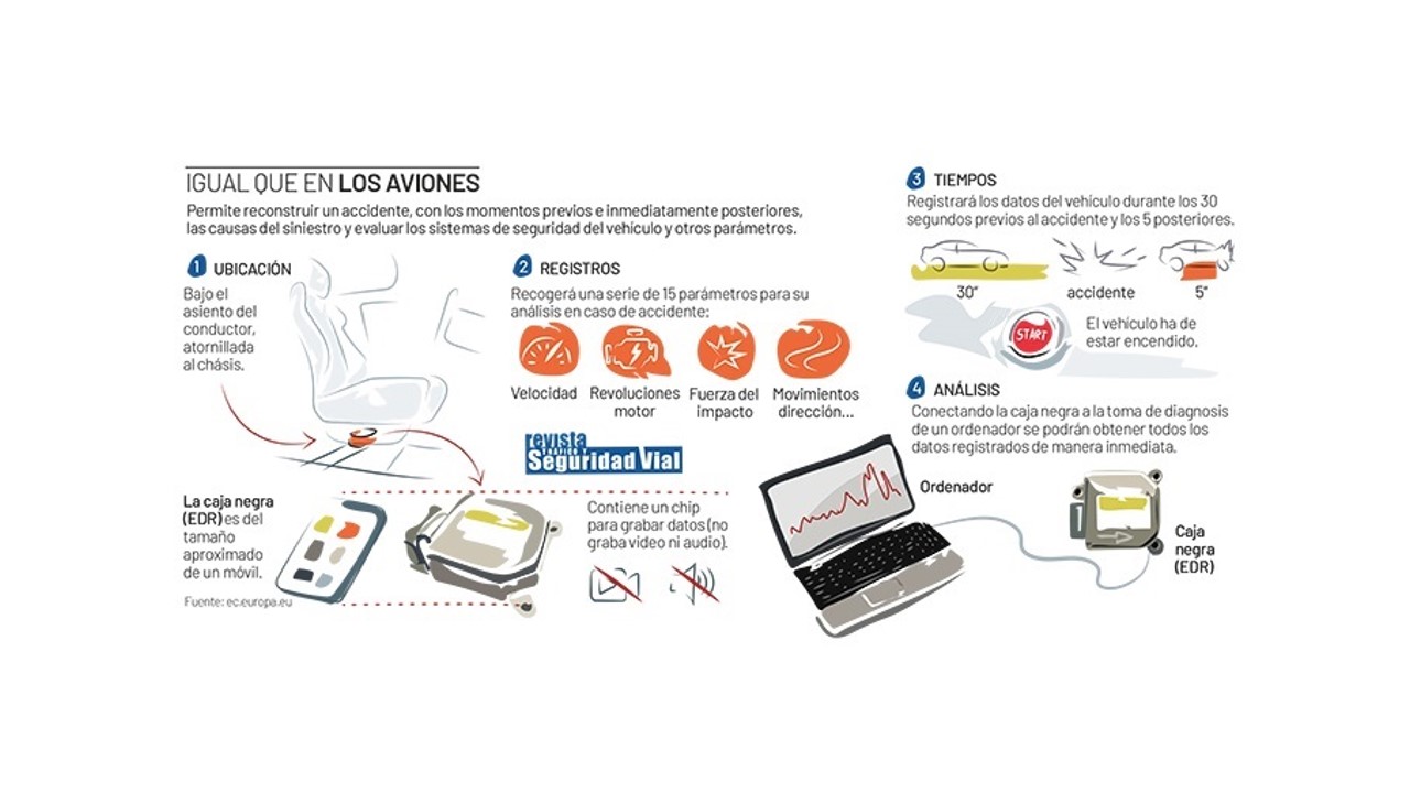 This is how the black box in cars will work
