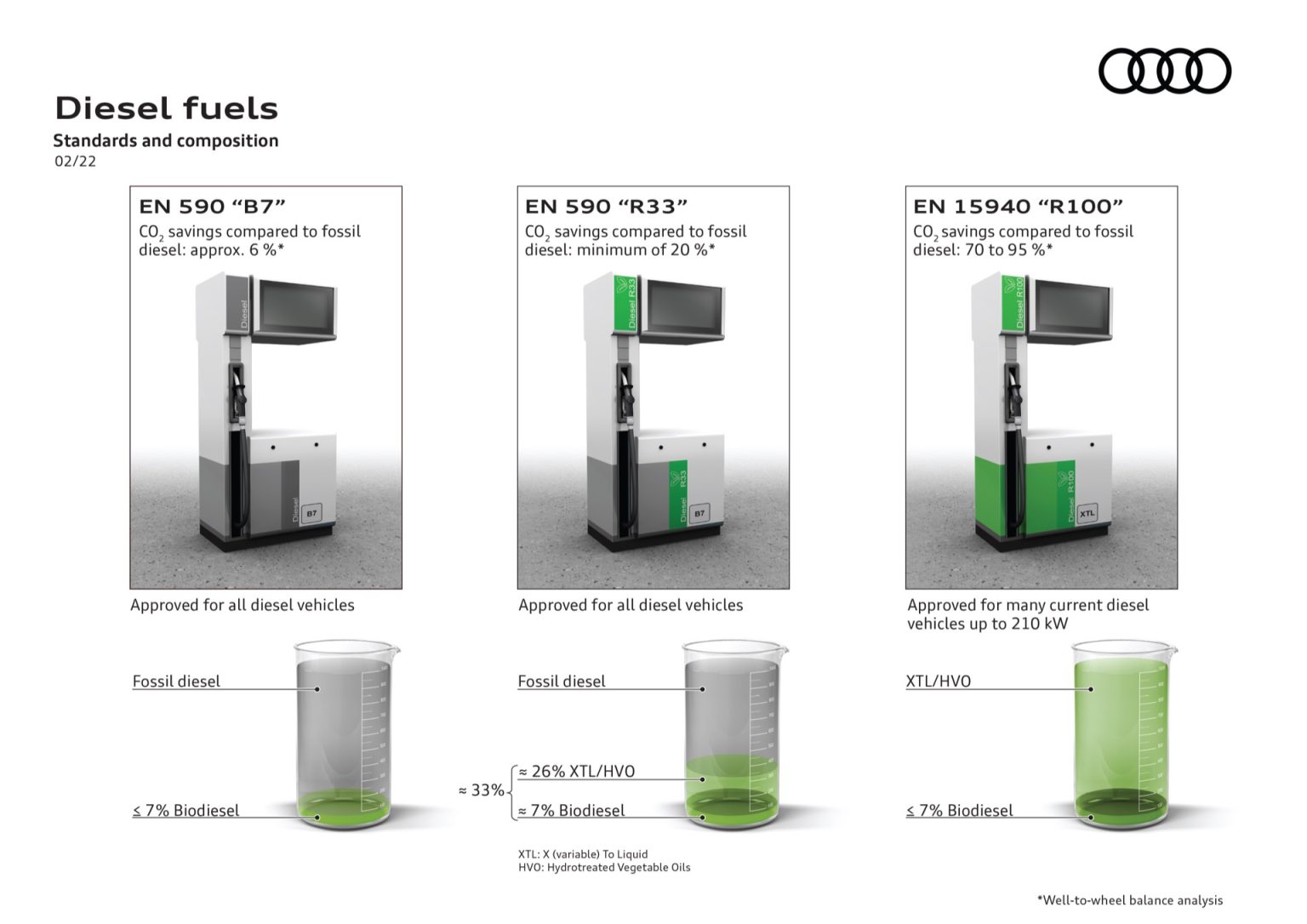 All the keys to renewable HVO diesel