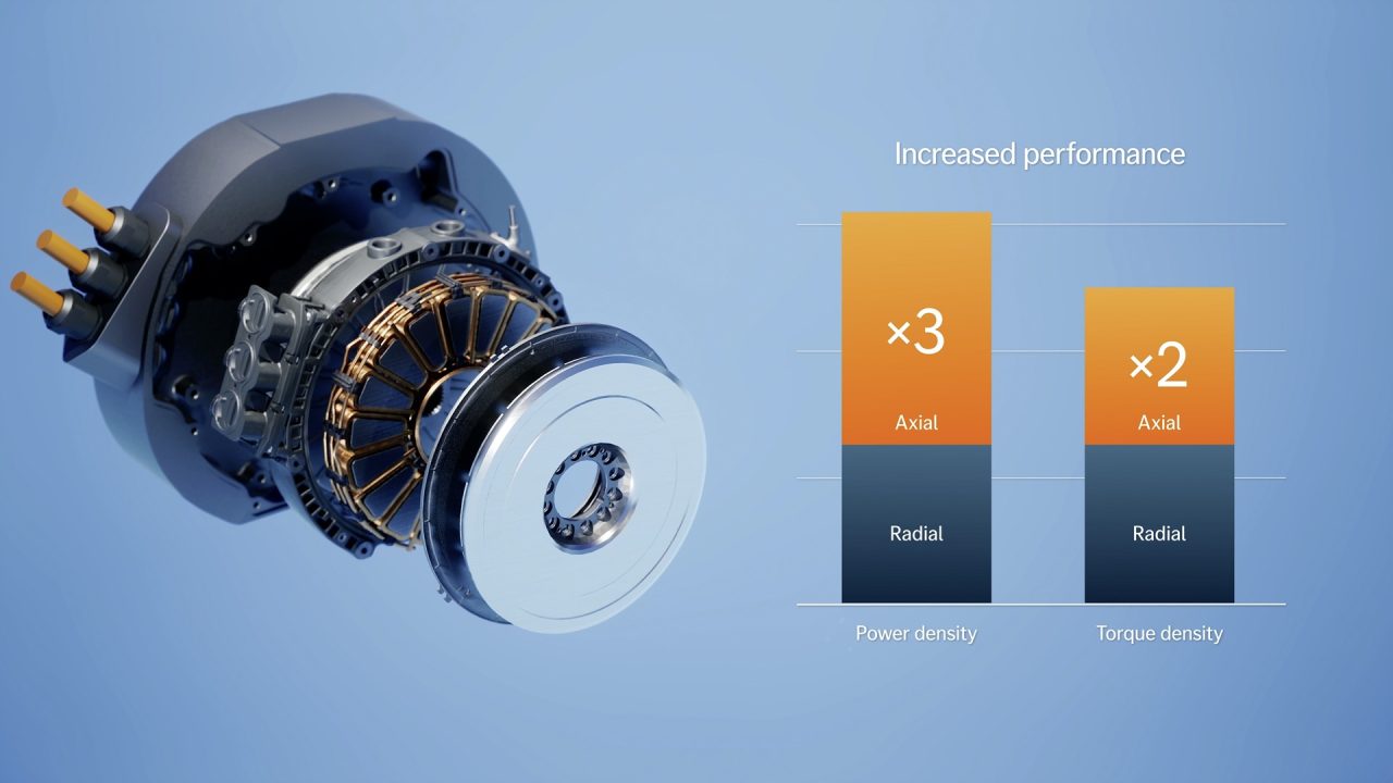 Neuer Yasa Axialfluss Elektromotor Im Vergleich Zum Herkömmlichen ...