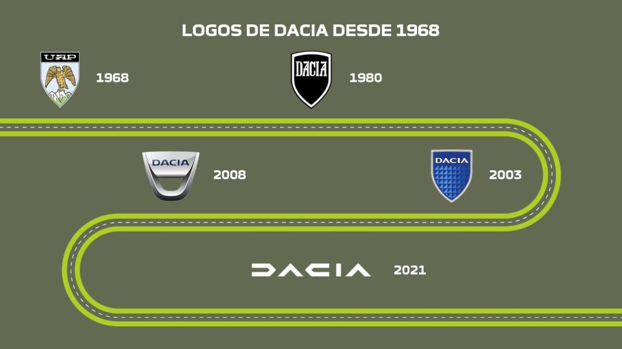 Dacia, a success story from 1968 to today