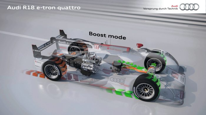 Boost mode: how it works and what it's for