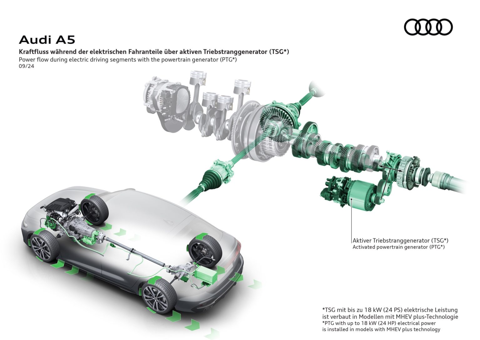 What is the MHEV plus hybrid technology offered by Audi in its new A5 ...